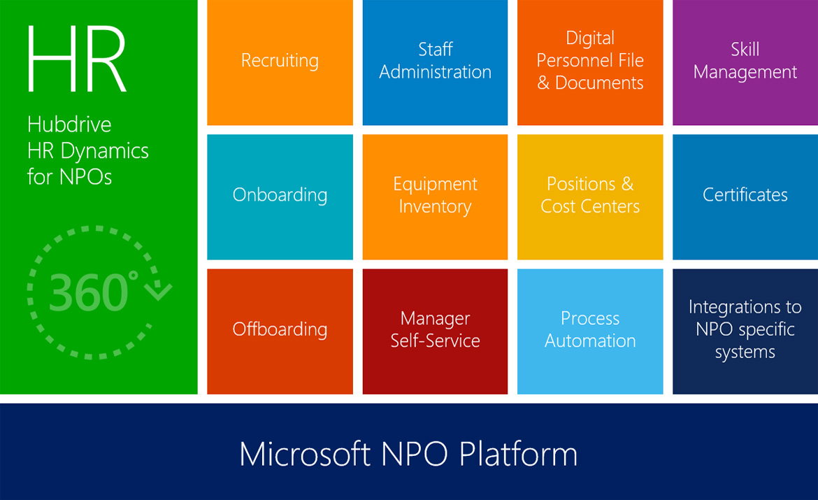 Dynamics HR Management for NPOs