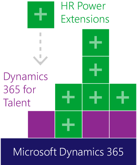 HR Management for Dynamics 365 & HR Power Extensions for Talent