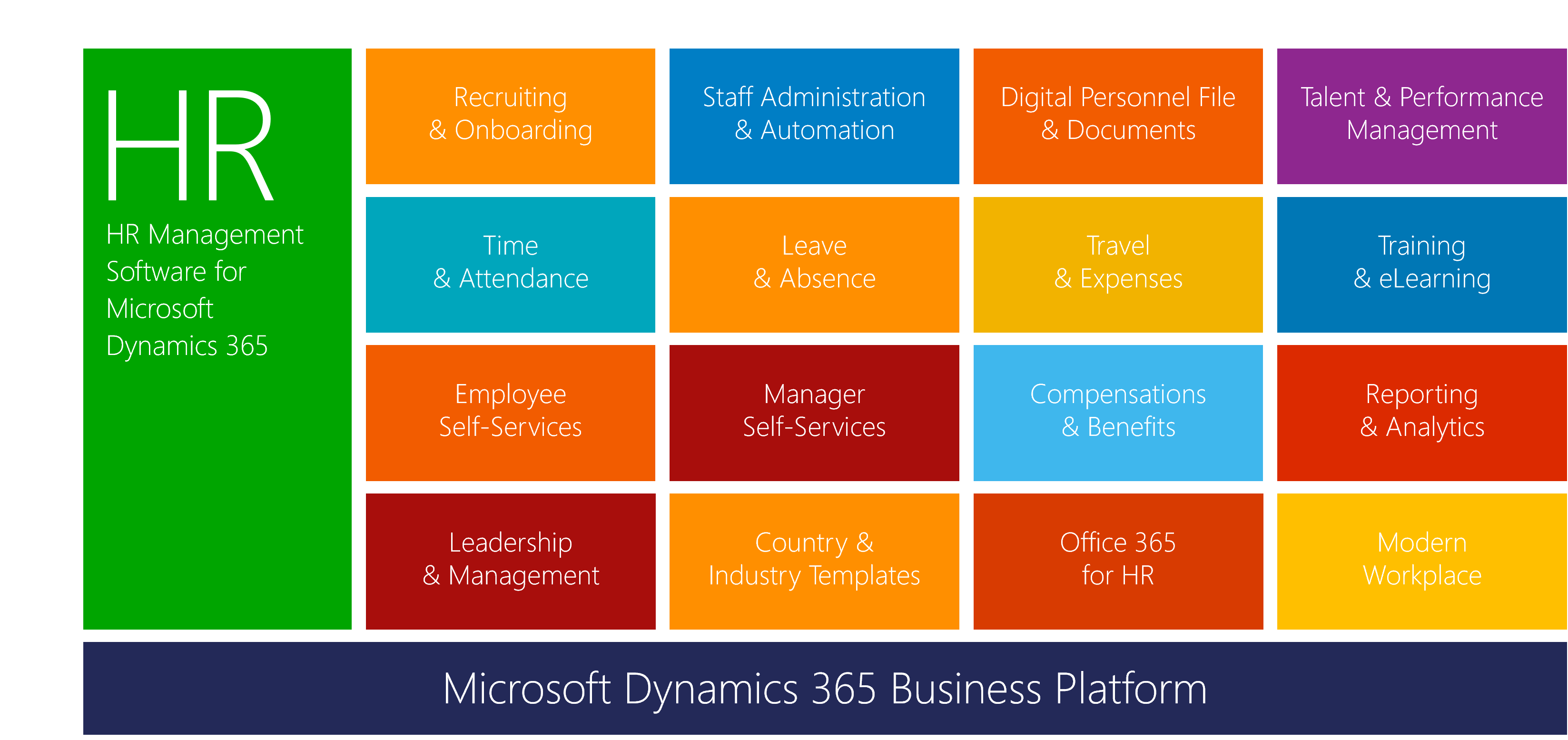 Microsoft is discontinuing Dynamics 365 for Talent Microsoft is discontinuing Dynamics 365 for Talent
