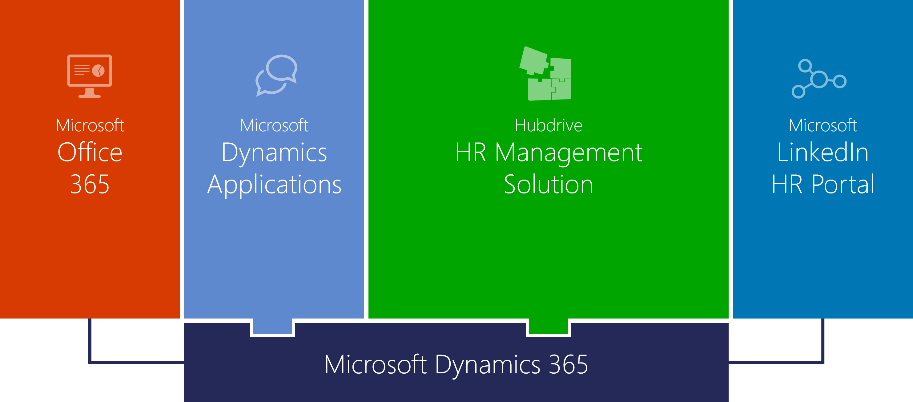 HR Complete Solution for Microsoft Dynamics 365 HR Complete Solution for Microsoft Dynamics 365