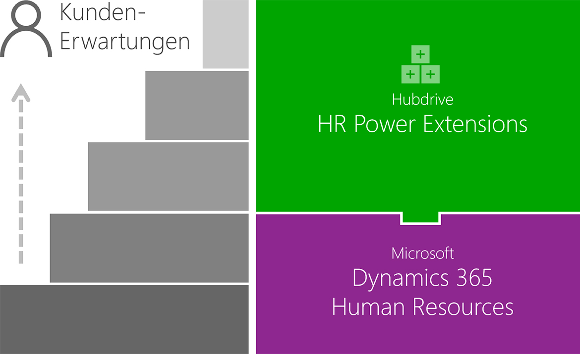 Microsoft Dynamics 365 Human Resources