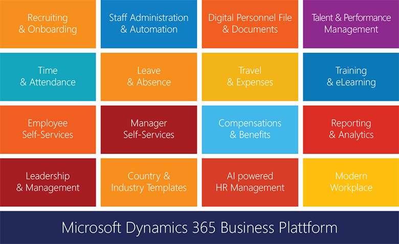 Modular and scalable