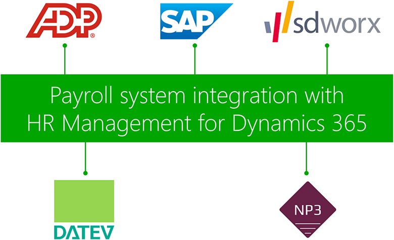Payroll Preparation for Dynamics 365 Human Resources